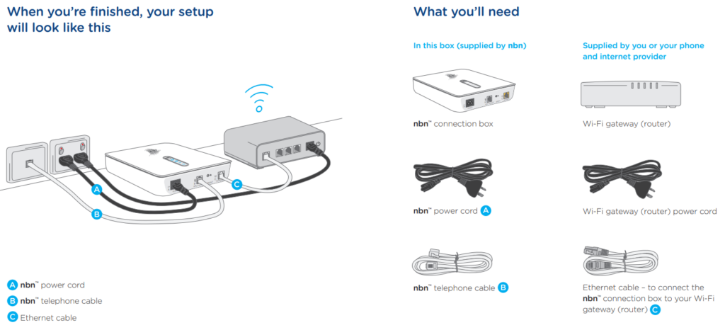 Generic FTTC setup guide | by Swoop