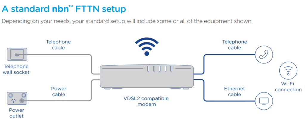 Generic NBN FTTN setup guide | by Swoop