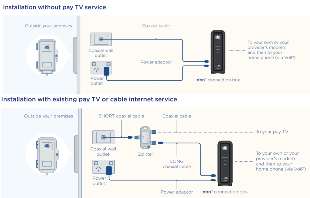 Generic NBN HFC setup guide